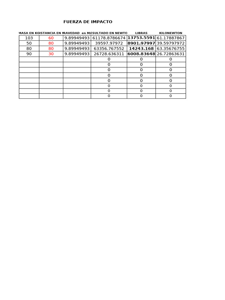 Fuerza de Impacto | PDF