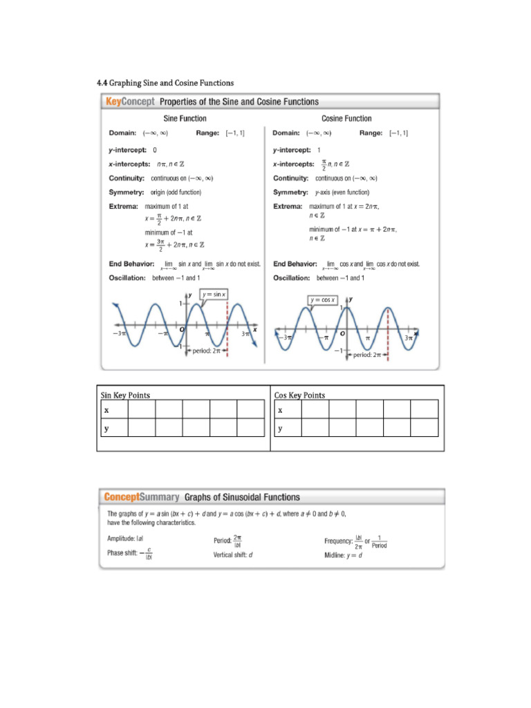 Math, trig notes | PDF