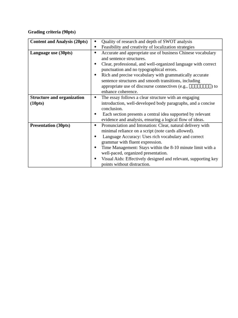 Grading Criteria For Business Pitch 1 | PDF