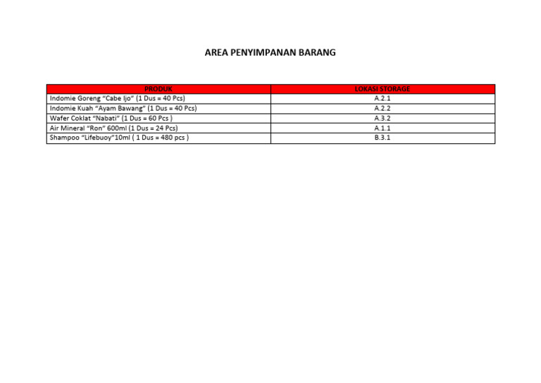 Area Penyimpanan Barang - Latihan2 | PDF