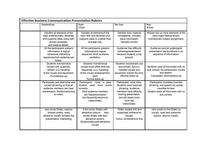Business Communication Presentation Rubrics Pdf Communication