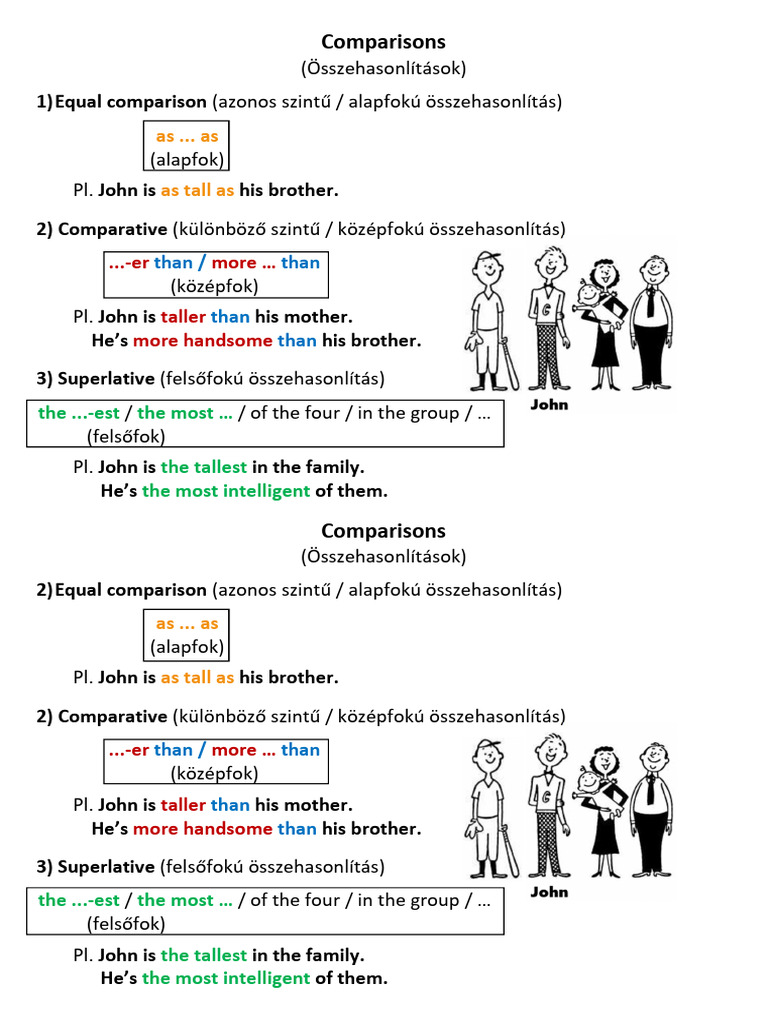 Different Levels of Comparison | PDF