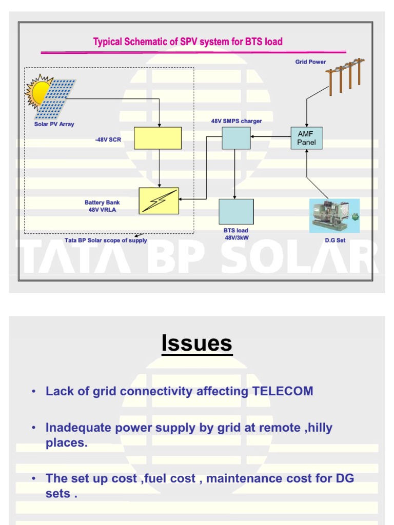Telecom Solution | PDF | Photovoltaic System | Solar Power