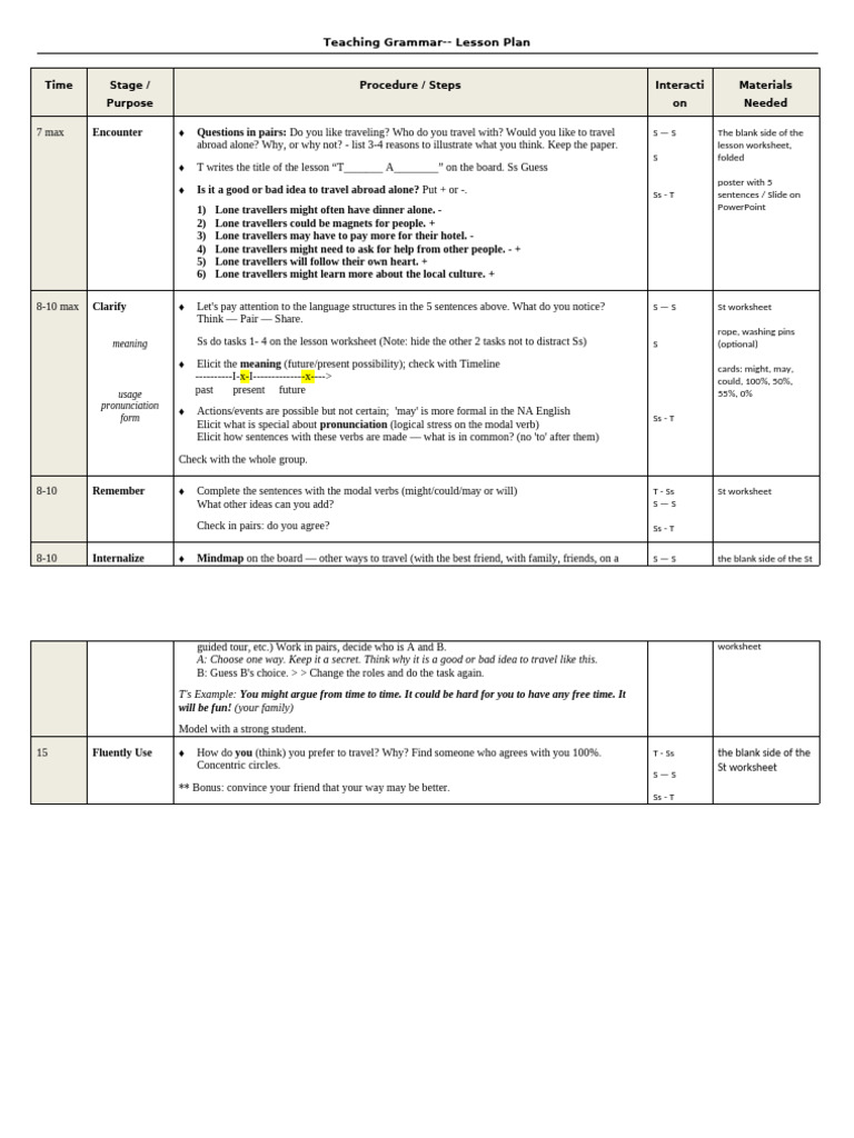 Teaching Grammar - Model Lesson (LP) | PDF | Syntax | Grammar
