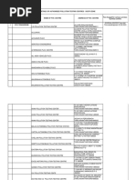 Accredited Emission Testing Centers List | PDF | Philippines | Metro Manila