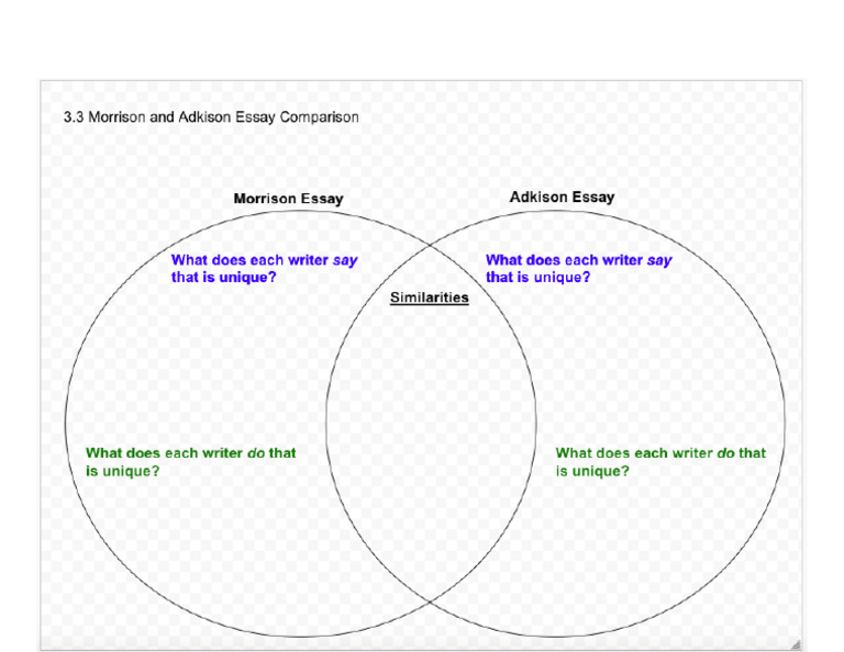 Venn Diagram Adkison vs. Morrison | PDF