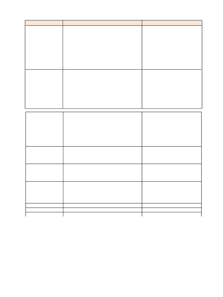 Perbandingan Izin Lingkungan Dan Persetujuan Lingkungan | PDF