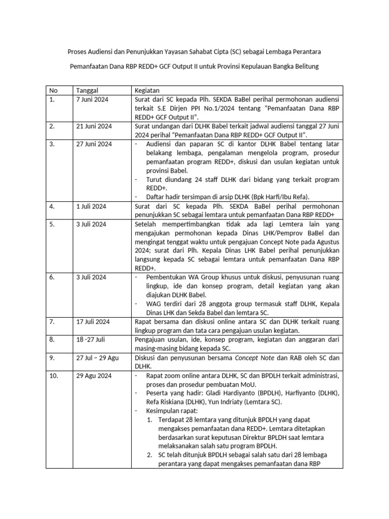 VND Openxmlformats-Officedocument Wordprocessingml Document&rendition 1 | PDF