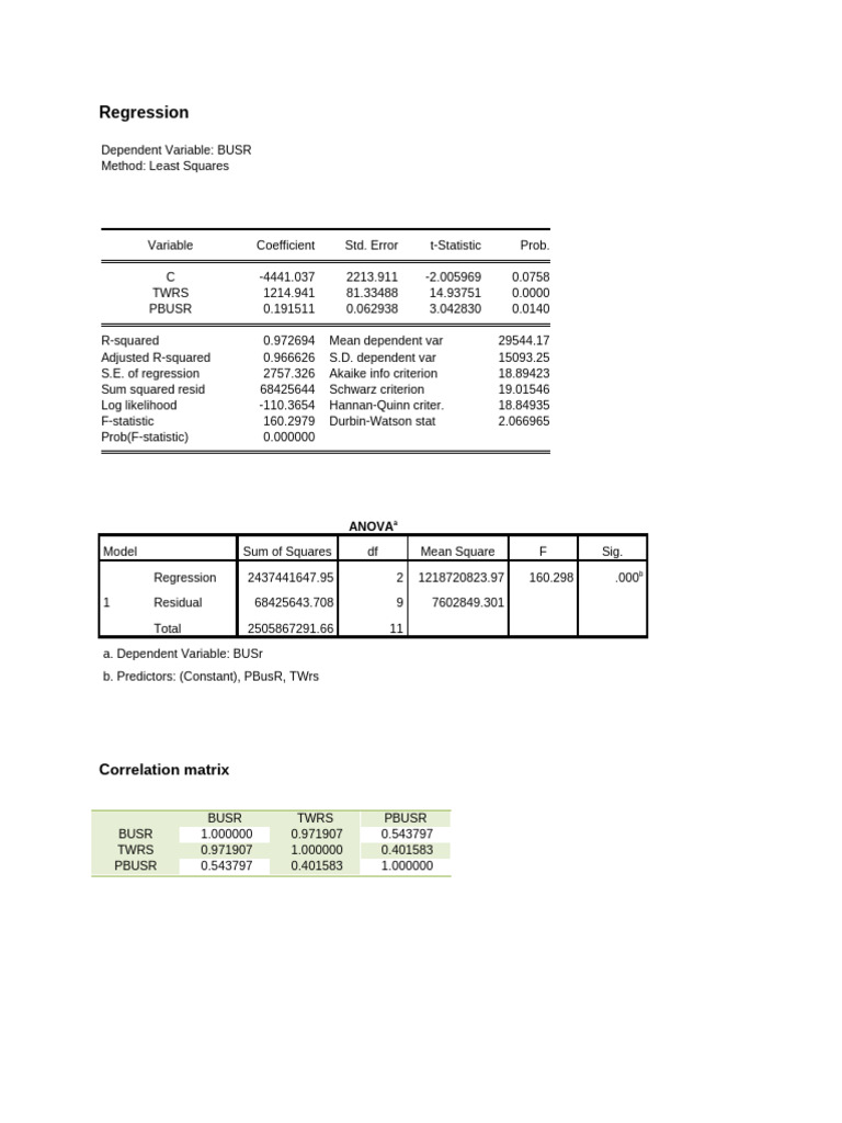 Regression and Data Analysis | PDF | Coefficient Of Determination | Regression Analysis