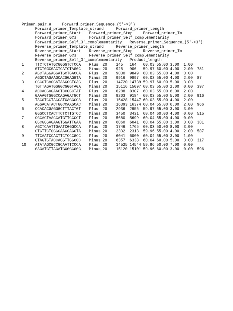 Primer Pairs | PDF
