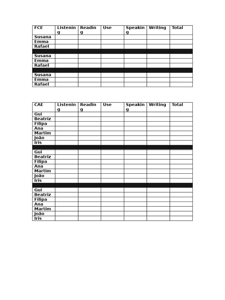 General Assessment Sheet | PDF