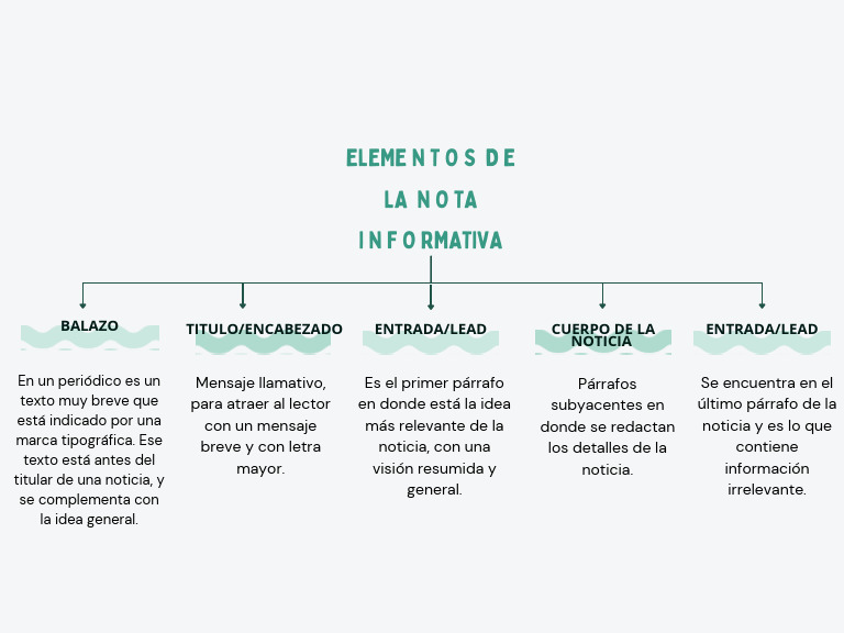 Elementos Clave de una Nota Informativa | PDF