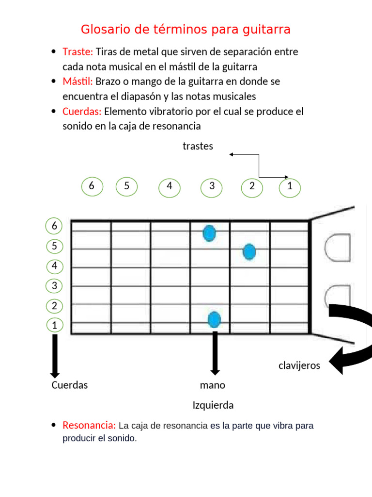 Tarea de Musica (. - .) | PDF