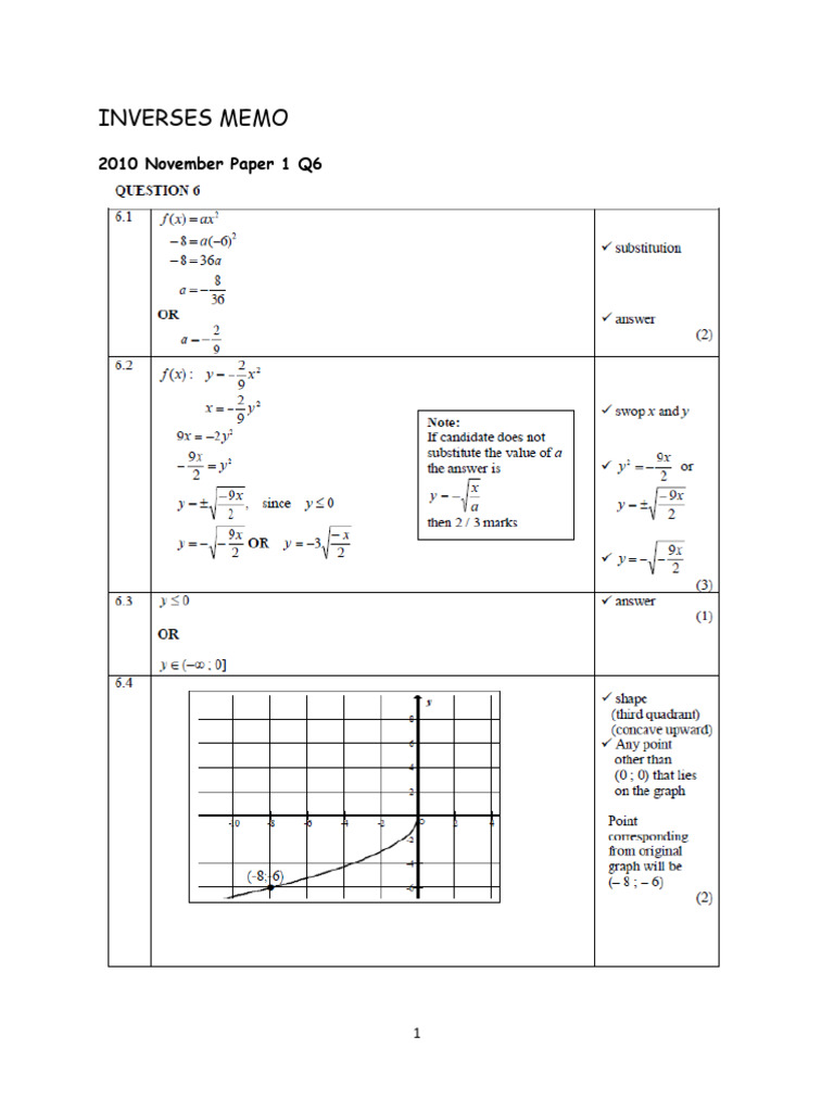 Topic 5 - Inverse Memo | PDF