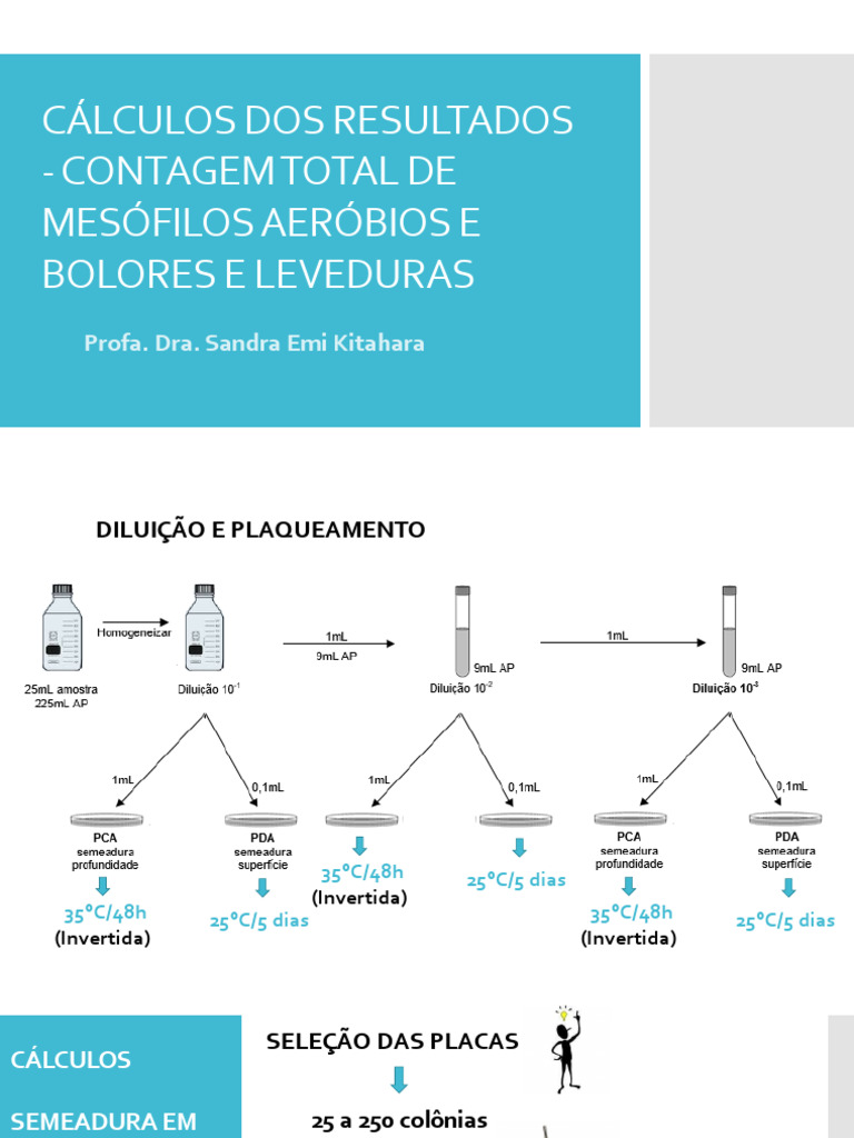Cálculos Dos Resultados - Contagem de Mesófilos Aeróbios e Bolores e ...
