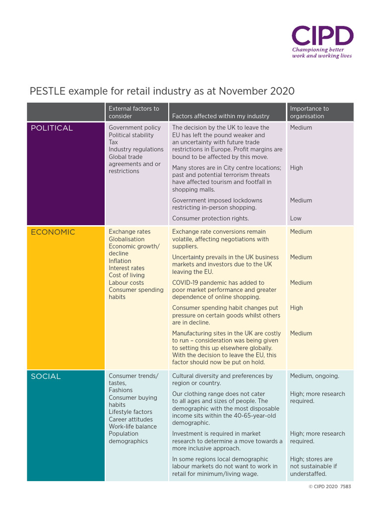 Cipd Pestle Example 2.06 | PDF | Cost Of Living | Corporate Social ...