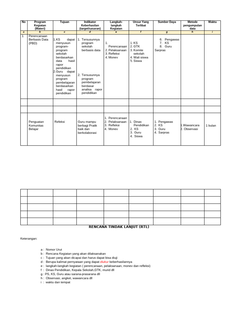 RTL Pengimbasan | PDF