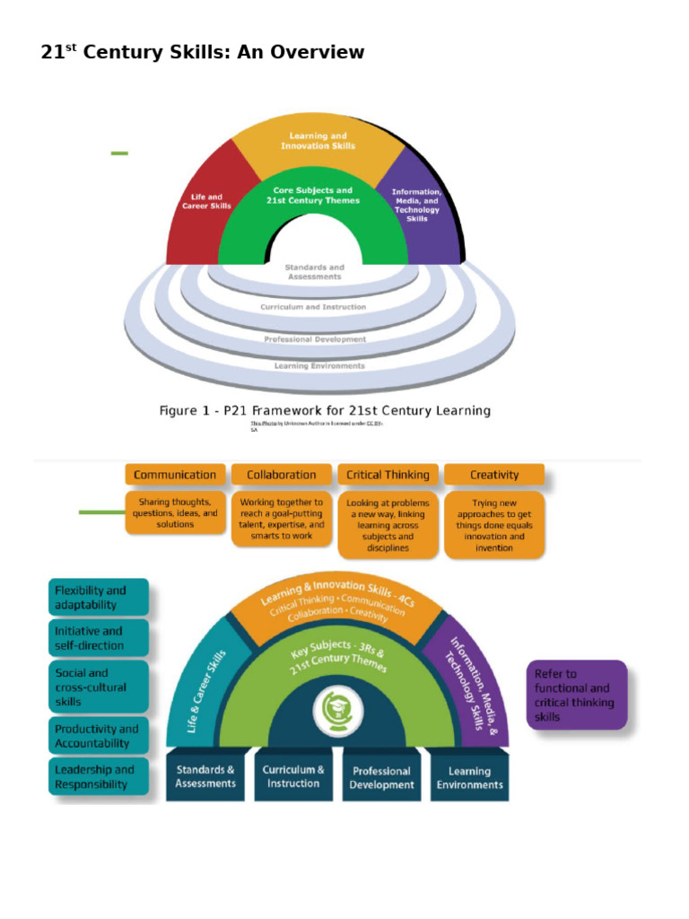 21st Century Skills Notes | PDF | Educational Technology | Teachers