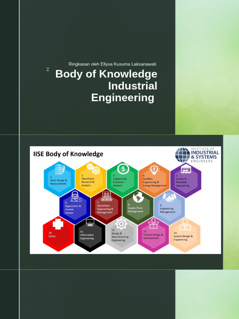 Design and Manufacturing Engineering Body of Knowledge Industrial Engineering | PDF