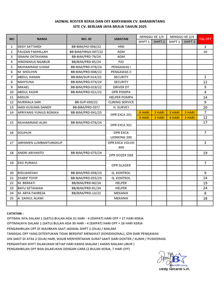 Roster Kerja 2 Shift Dan Off | PDF