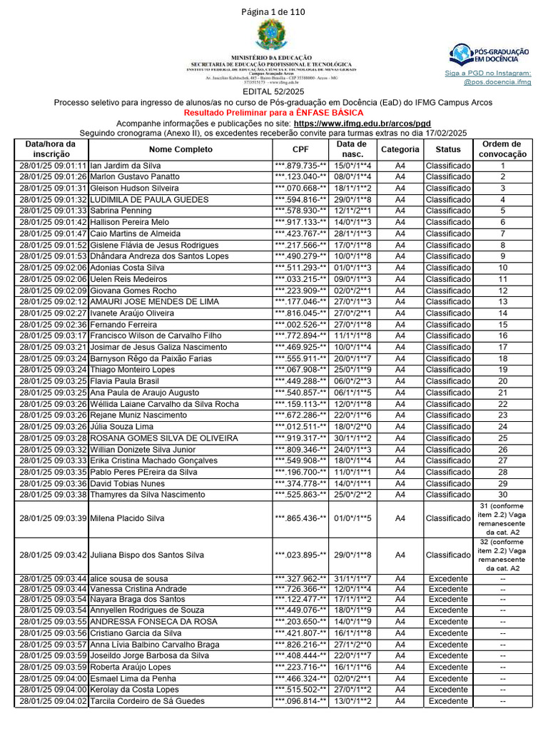 PUB522025 Resultado Preliminar BASICA | PDF | Academia | Estágios educacionais