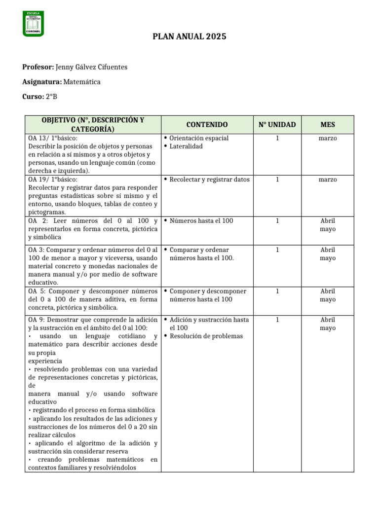 Plan Anual Matemáticas 2025 | PDF | Sustracción | Matemáticas