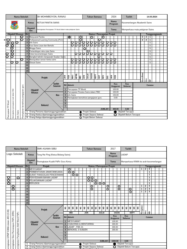 OPPM Panitia Sains 2024 (MAC) | PDF