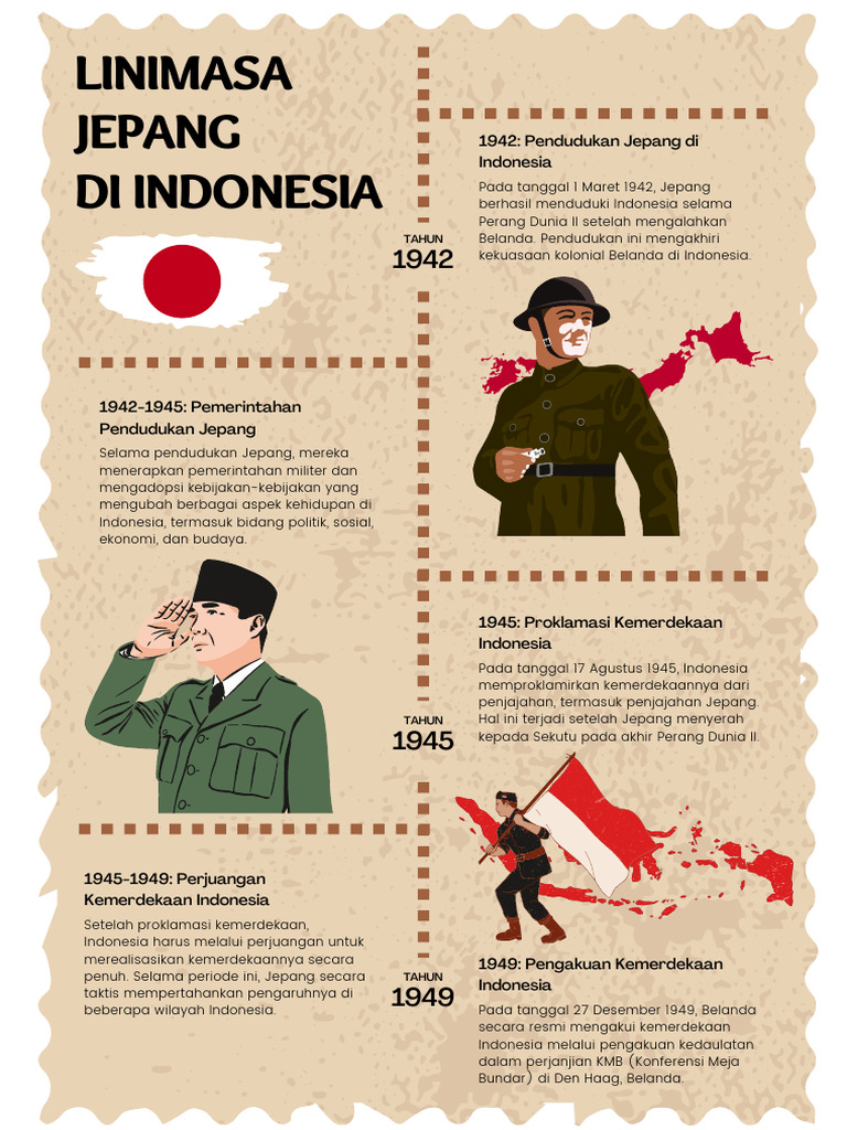 Cokelat Vintage Linimasa Jepang Di Indonesia Infografik Poster | PDF