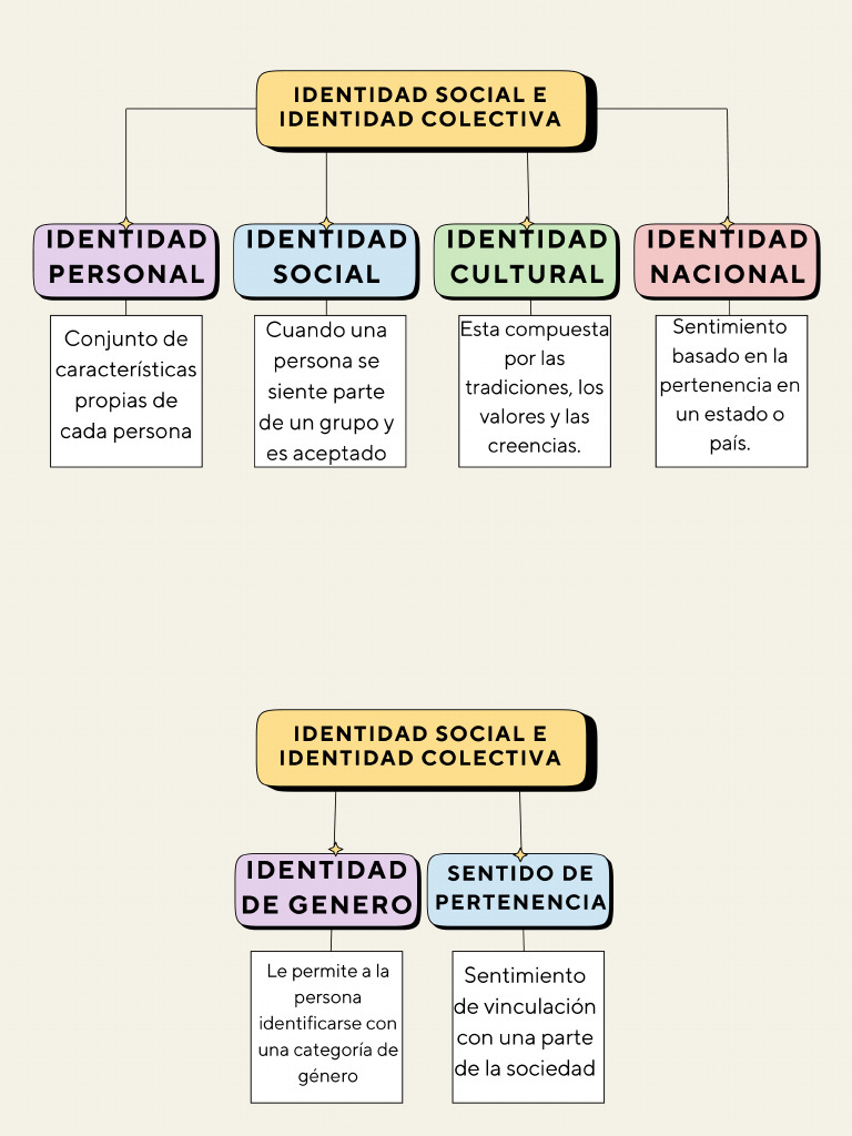 Colorful Playful Concept Map Graph | PDF