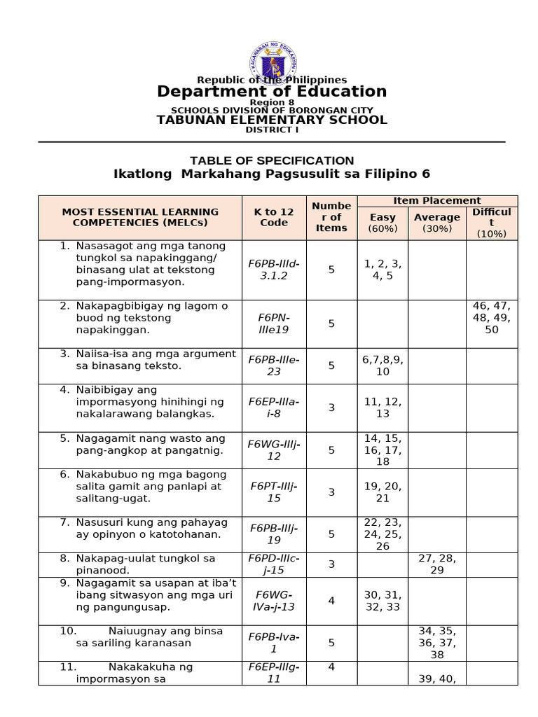 Q3 Pt-Filipino6 | PDF