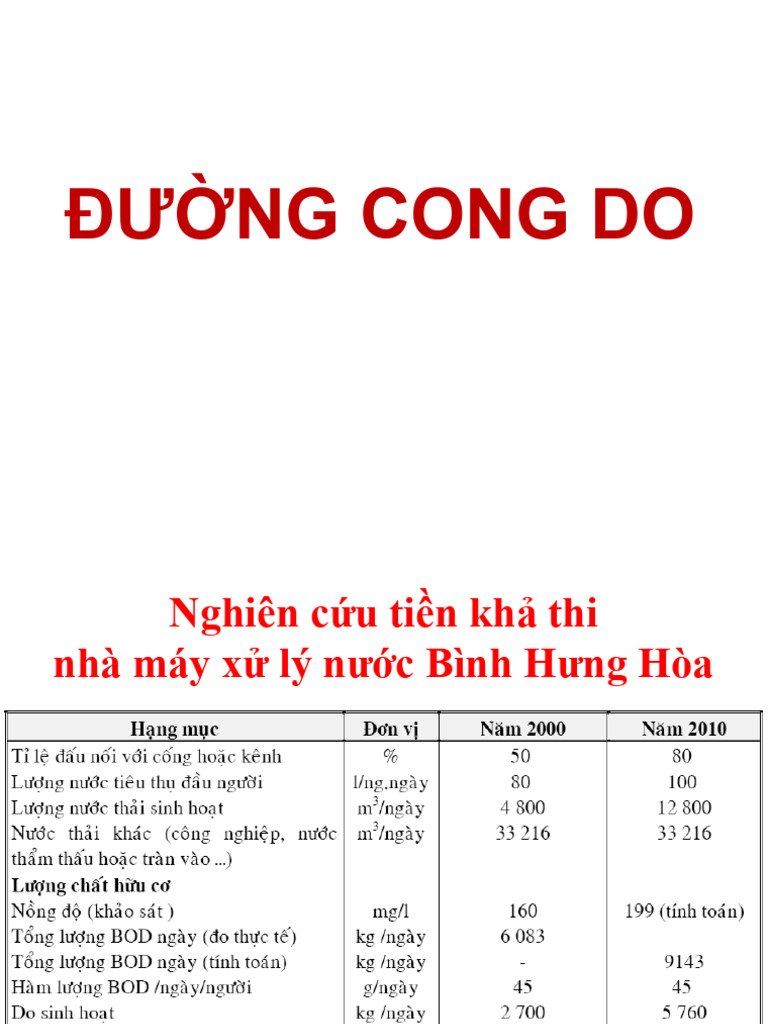 Bai Giang CHUONG 3 DUONG CONG DO | PDF