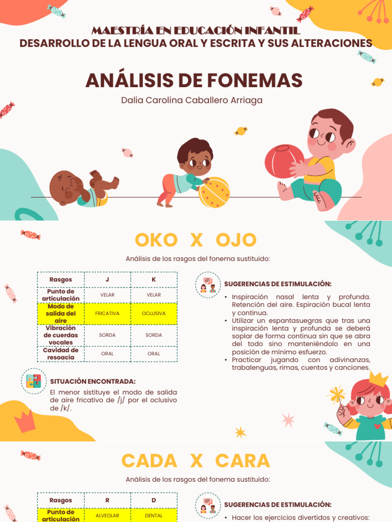 Análisis de Fonemas Sustituidos | PDF | Fonema | Fonética