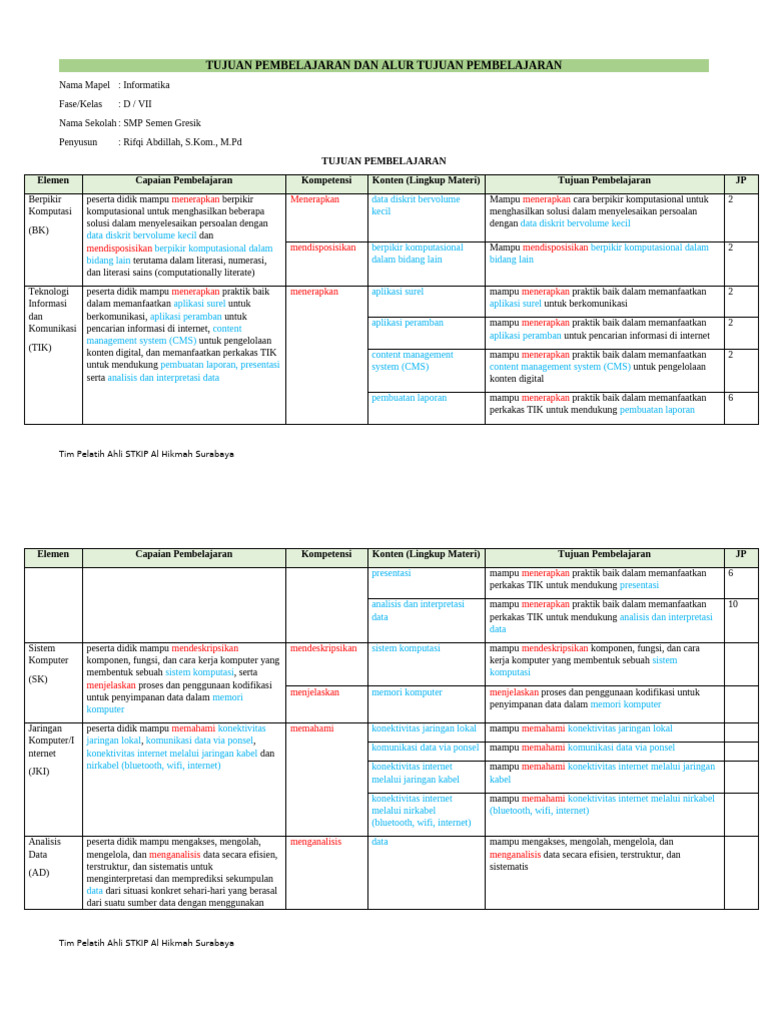 TP Atp Kelas 7 Informatika | PDF