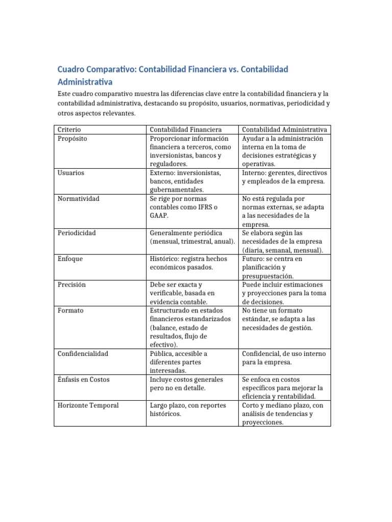 Contabilidad Financiera Vs Administrativa | PDF | Contabilidad | Contabilidad financiera