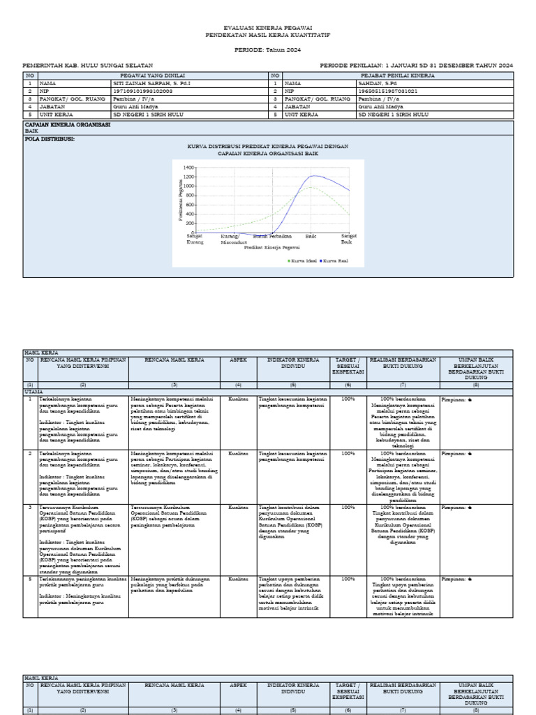 SKP 2024 - Ibu Zainah 2 | PDF