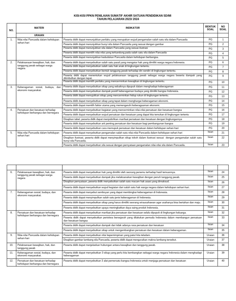 Kisi-Kisi Psasp PPKN 2023 2024 | PDF