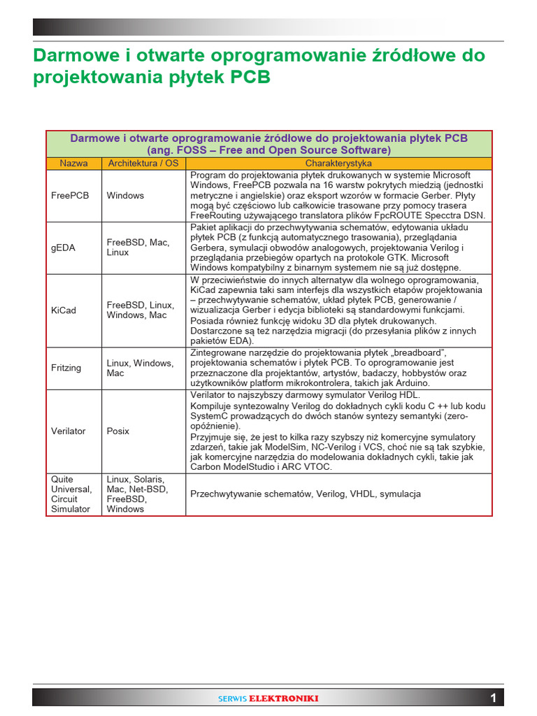 Darmowe I Otwarte Oprogramowanie Źródłowe Do Projektowania Płytek PCB | PDF