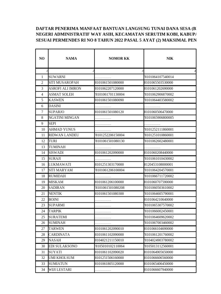 Daftar Penerima BLT-DD Way Asih | PDF