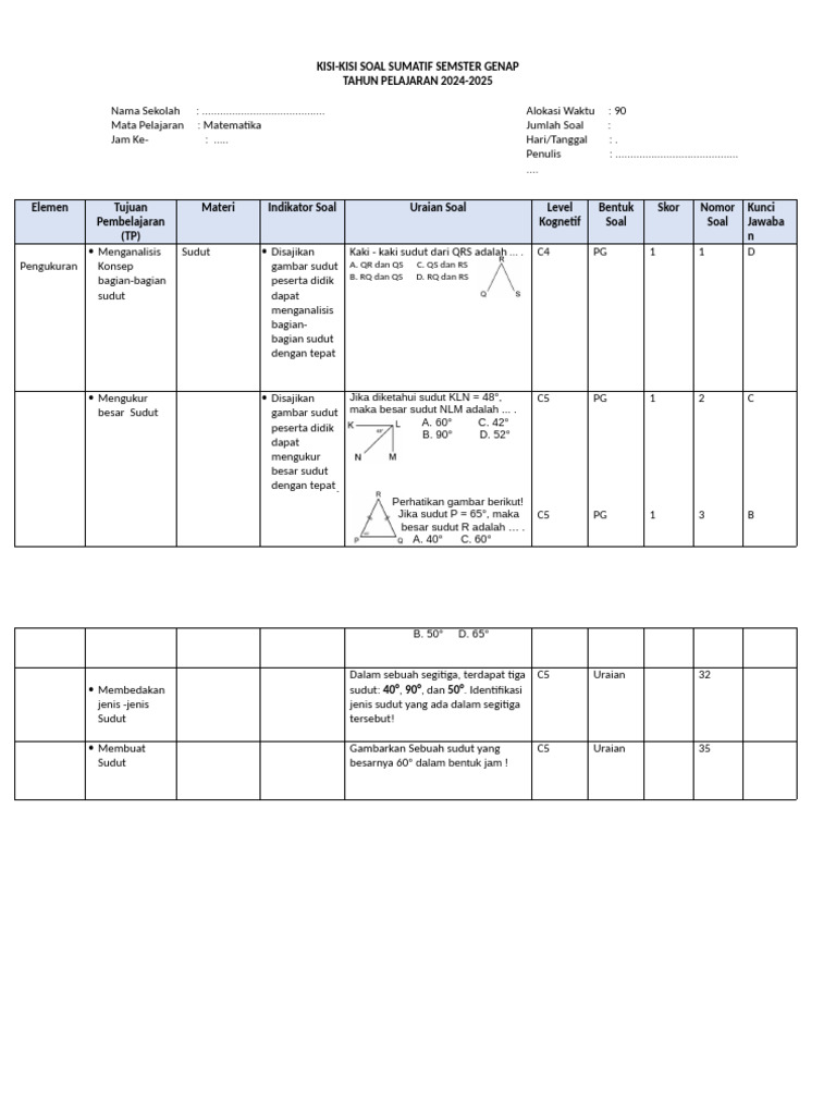 new. CONTOH FORMAT KISI KISI MEMBUAT SOAL | PDF