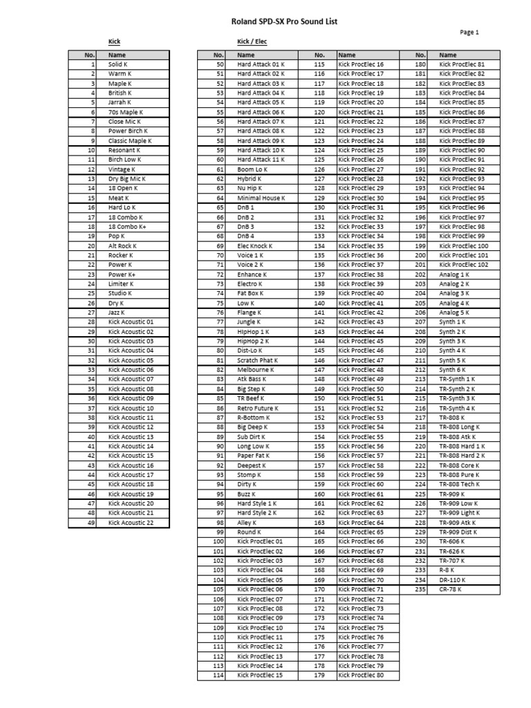 Roland SPD-SX Pro Sound List | PDF | Musical Instruments | Music Technology