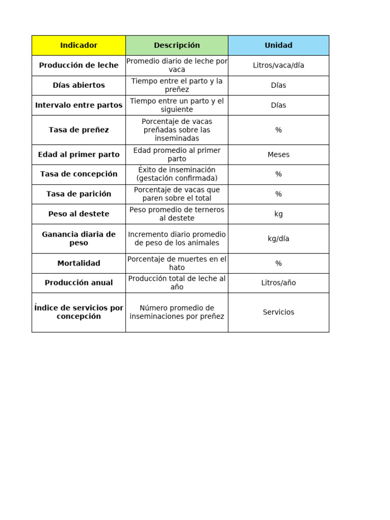 Parametros Productivos Pdf Vacas Ganado