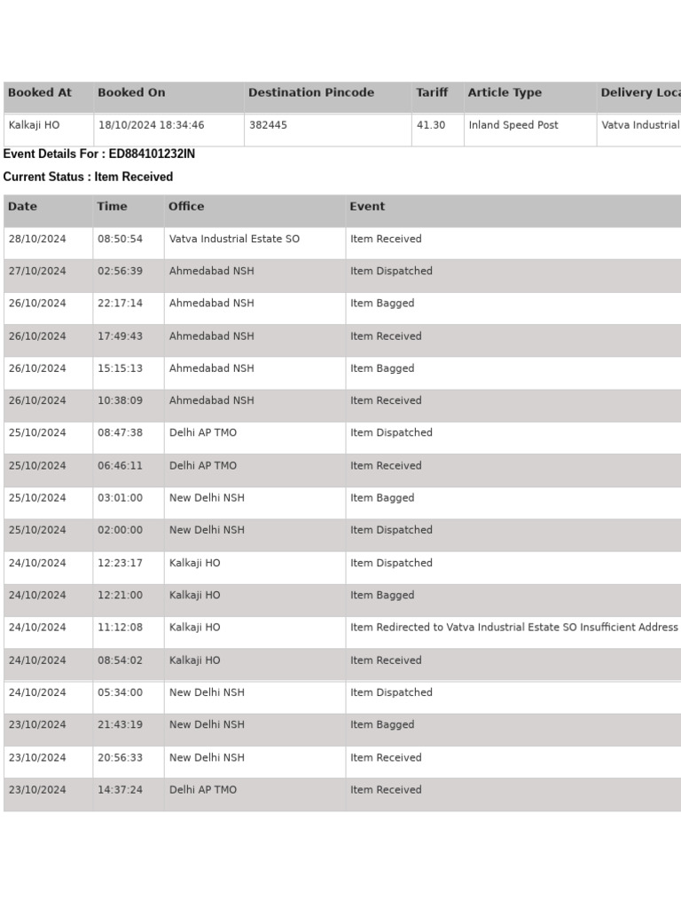 Inland Speed Post Tracking Log | PDF | Address (Geography) | Freight ...