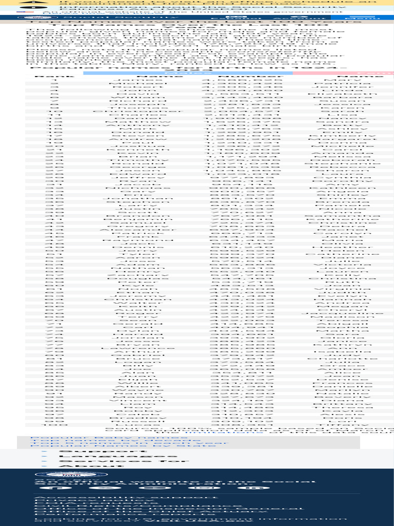 Top 100 Baby Names 1924 2023 Pdf