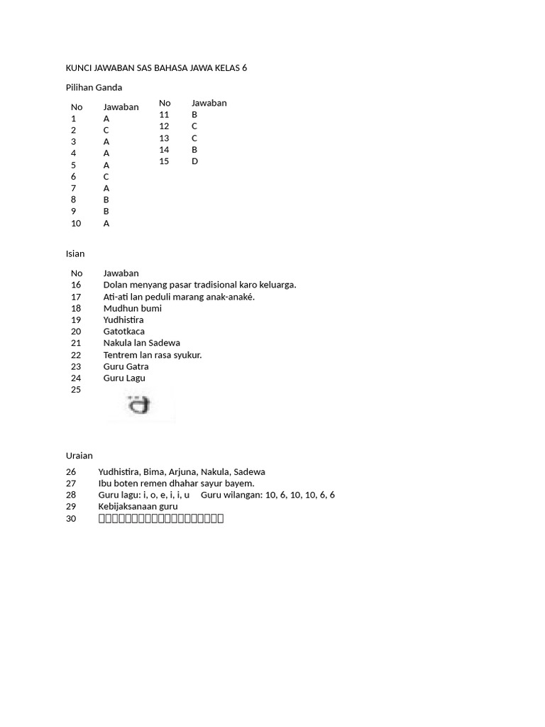 Kunci Jawaban Sas Bahasa Jawa Kelas 6 | PDF