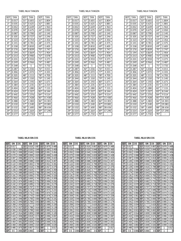 Tabel Tan | PDF
