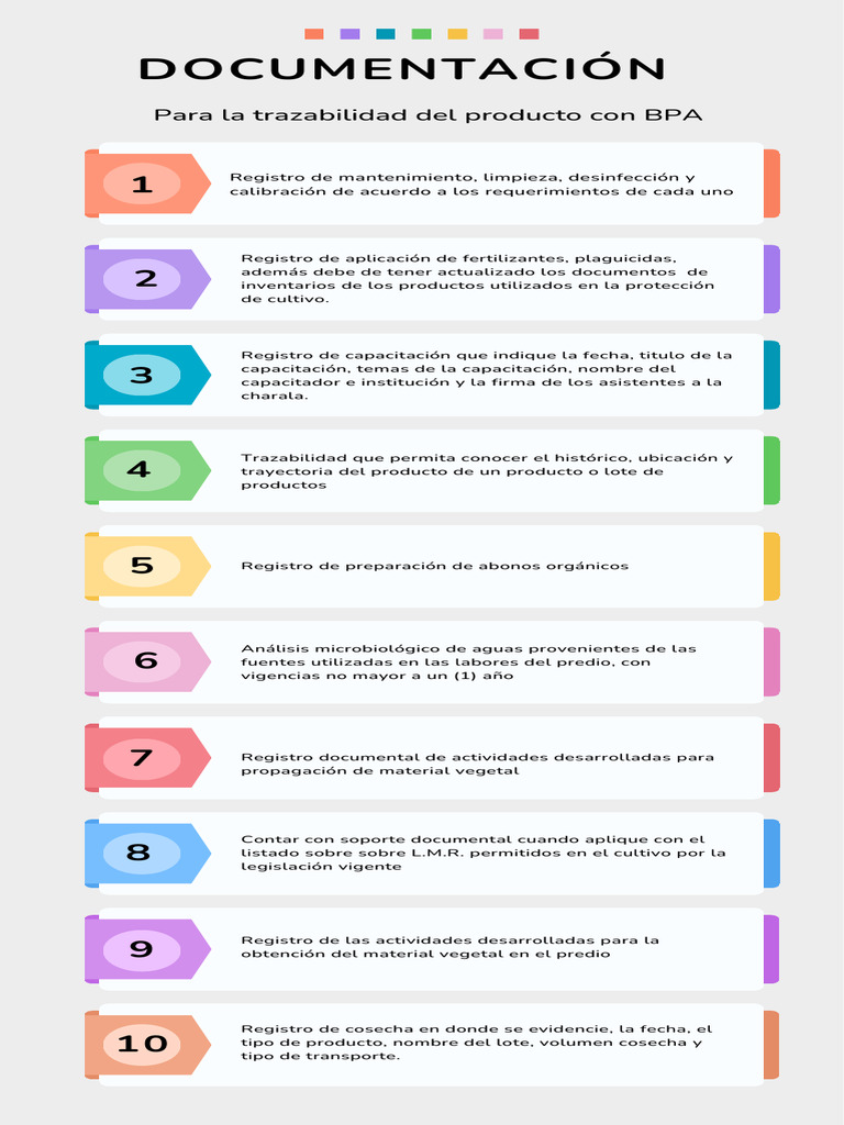 Infografía de los principales documentos para la trazabilidad de producto | PDF