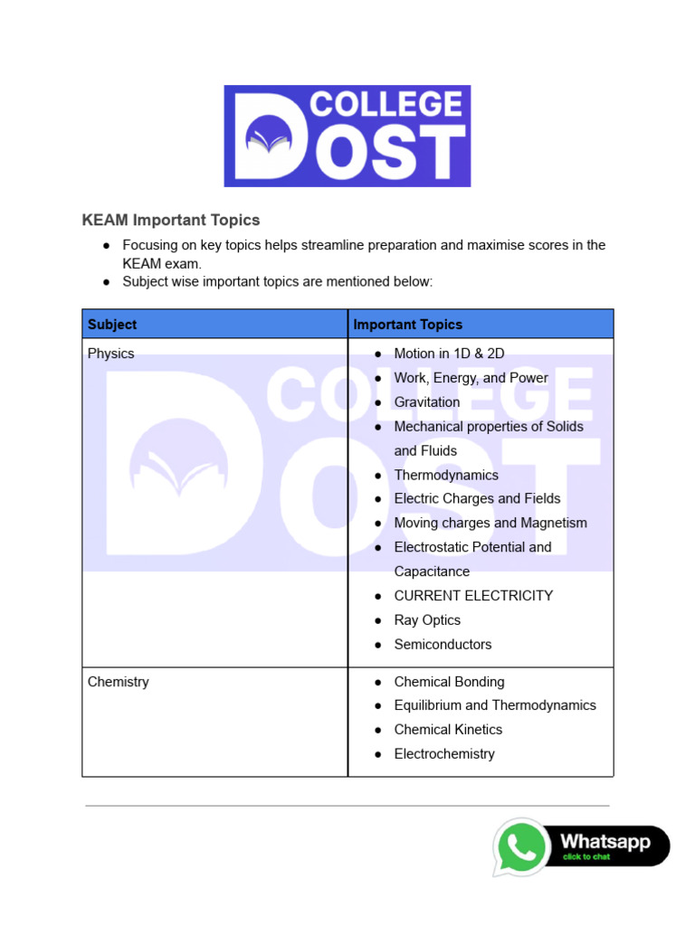 KEAM 2026 Important Topics Overview | PDF