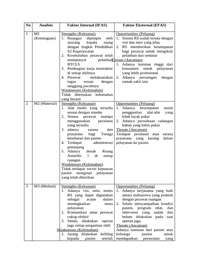 Analisis SWOT Rumah Sakit Kesehatan | PDF