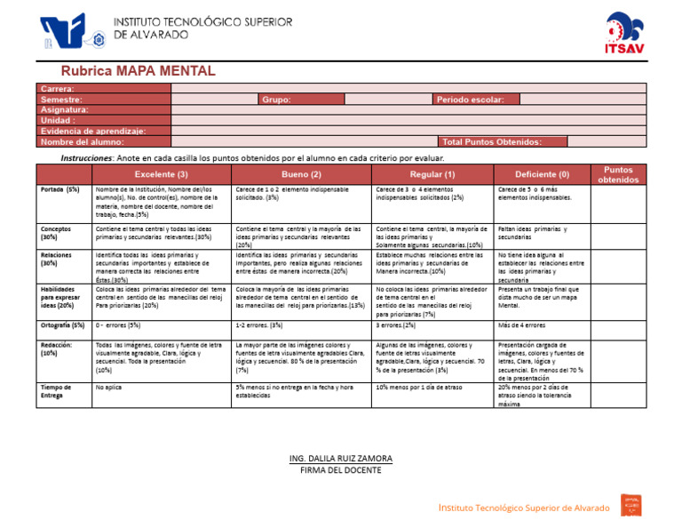 10.MAPA MENTAL.doc | PDF | Aprendizaje | Cognición