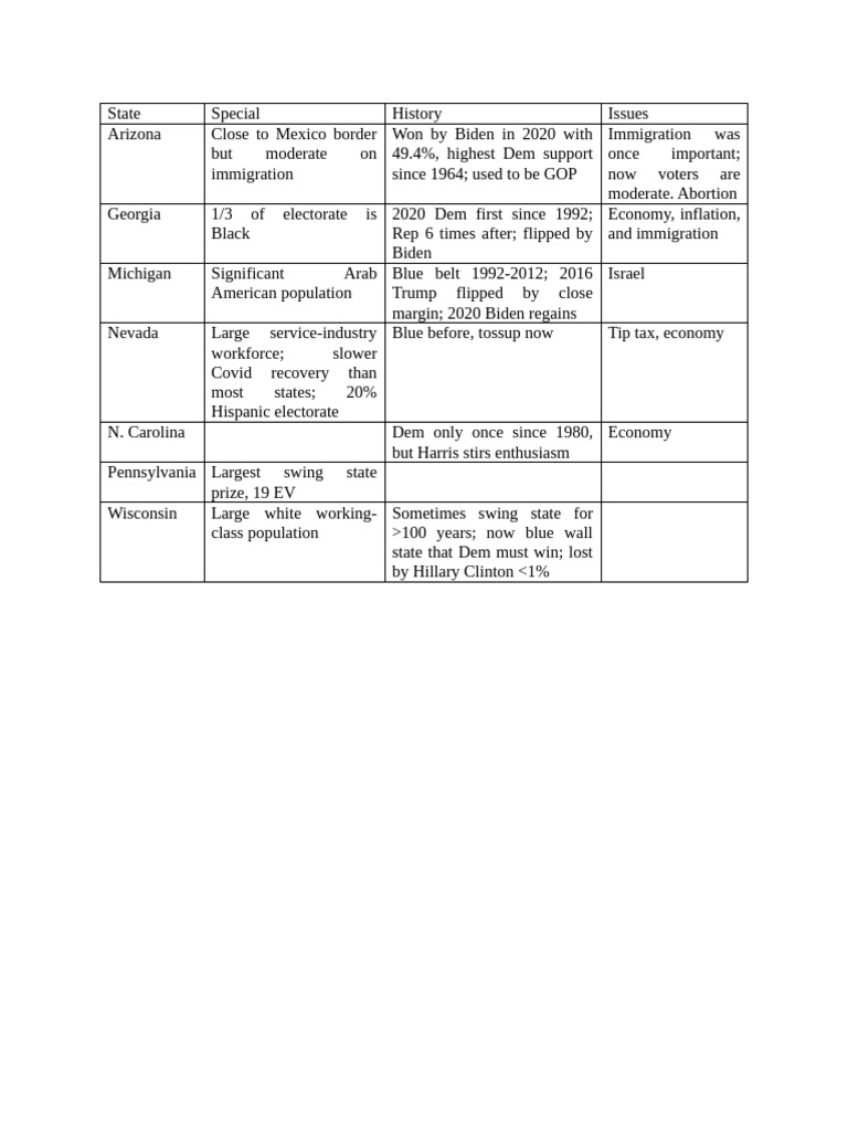 election notes | PDF | Swing State | November Events